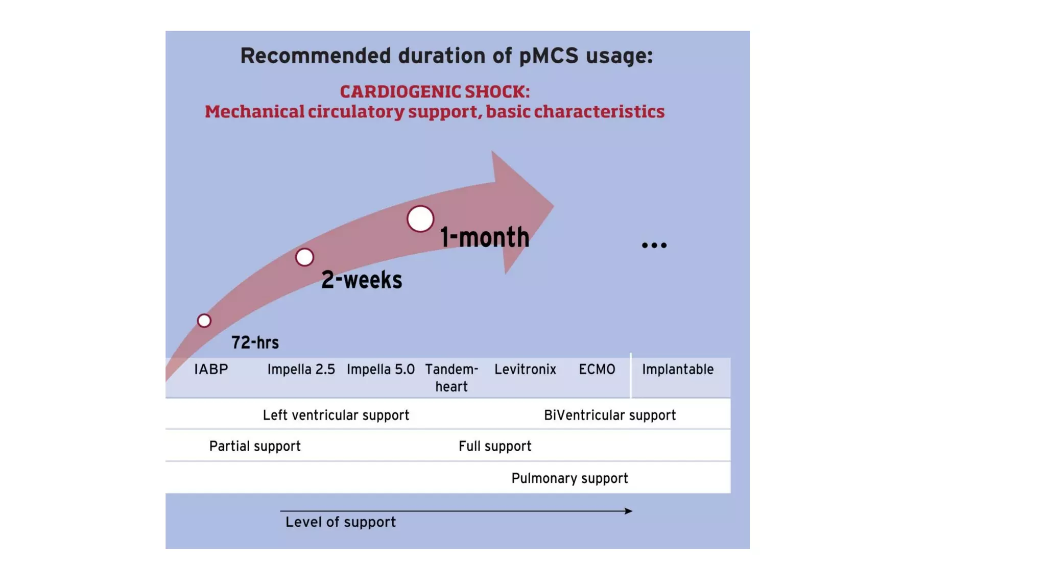 Sudden cardiac death and cardiogenic shock a team approach to save ...