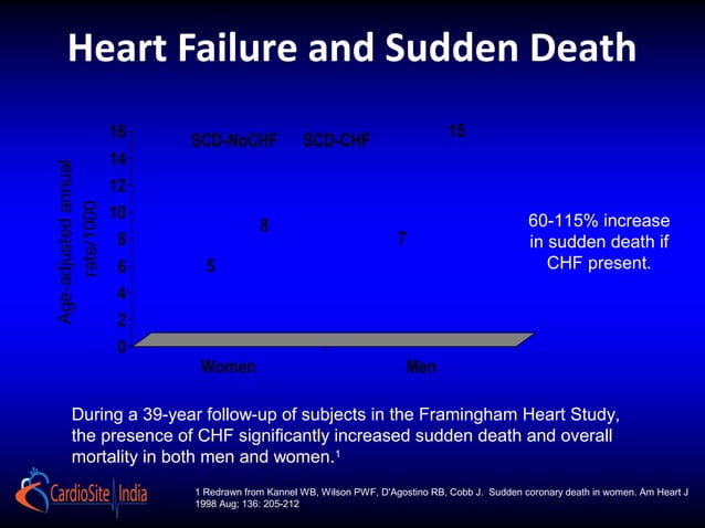 Sudden cardiac death | PPT | Heart and Cardiovascular Diseases ...