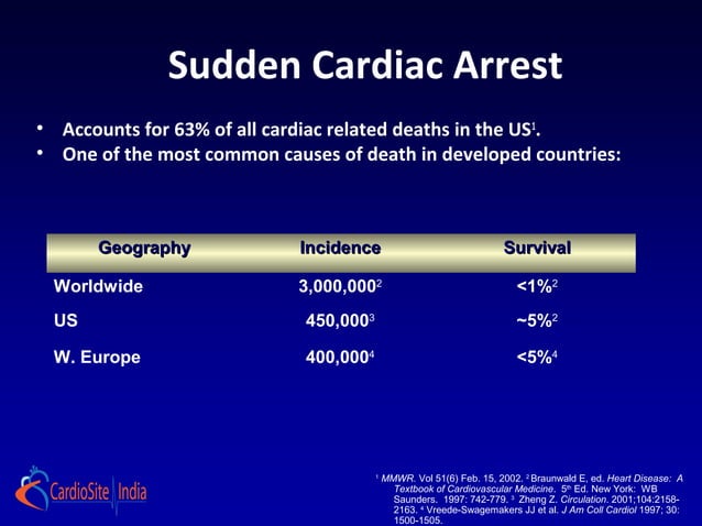 Sudden cardiac death | PPT | Heart and Cardiovascular Diseases ...