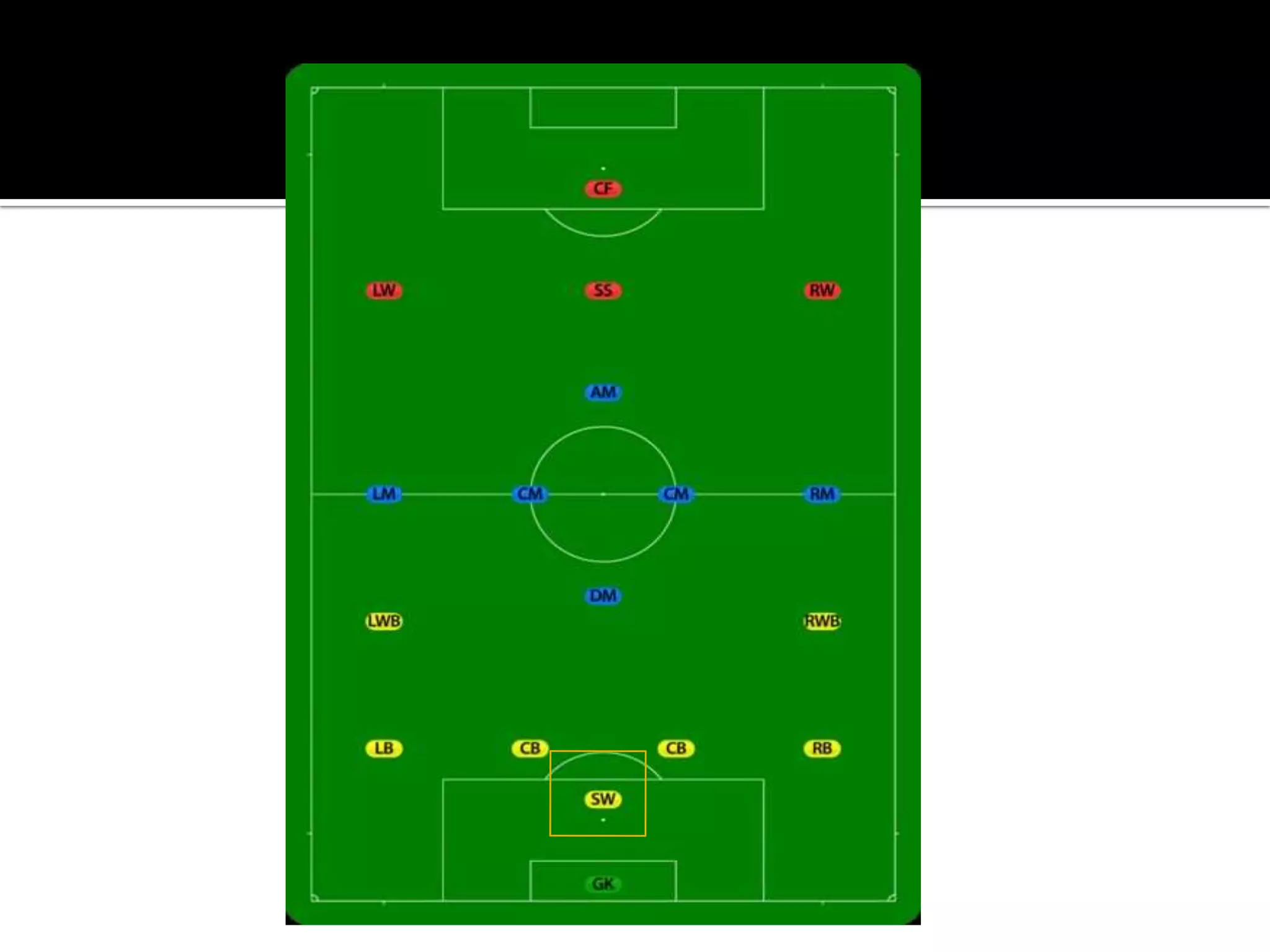 Sudden death | PPTX | Soccer | Sports