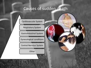 Sudden death | PDF