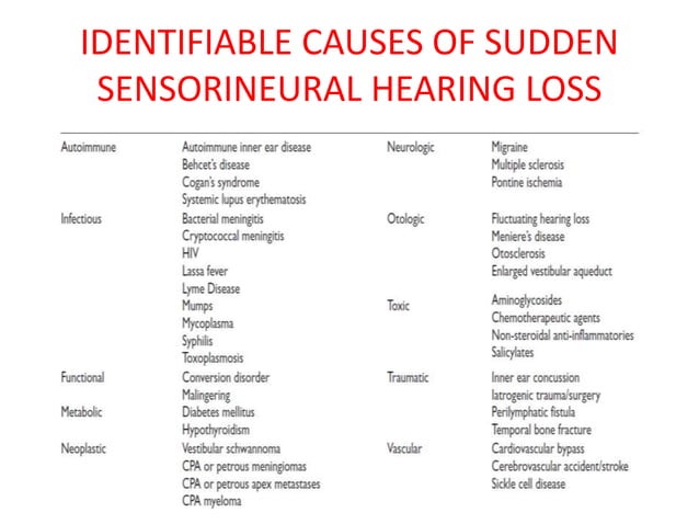 Sudden SNHL | PPTX | Ear, Nose and Throat Conditions | Diseases and ...