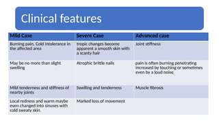 Sudeck's atrophy or Chronic regional pain syndrome.pptx