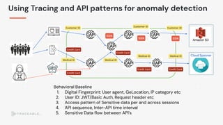 2022 APIsecure_API Abuse - How data breaches now and in the future will ...