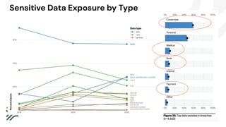 2022 APIsecure_API Abuse - How data breaches now and in the future will ...