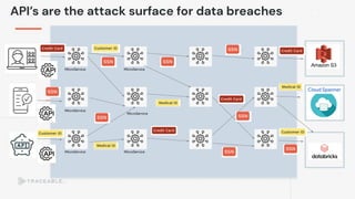 2022 APIsecure_API Abuse - How data breaches now and in the future will ...