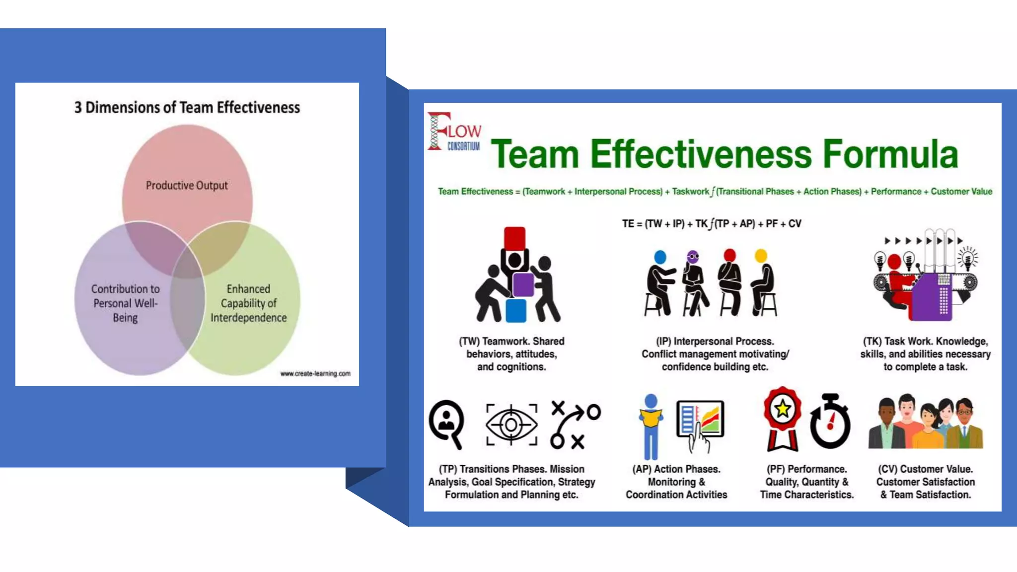 Team Effectiveness ppt.ppt