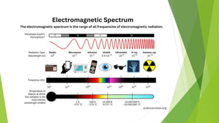 PPT ON ELECTROMAGNETIC RADIATION AND ITS EFFECT ON EYES | PPT