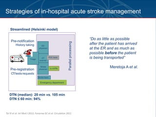 Stroke unit development and evaluation Jacek Staszewski 2015 | PPT