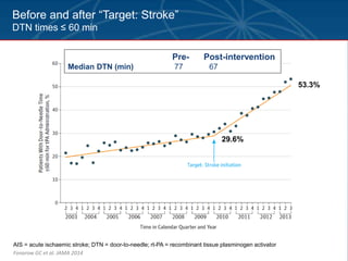 Stroke unit development and evaluation Jacek Staszewski 2015 | PPTX