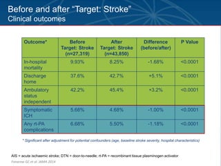 Stroke unit development and evaluation Jacek Staszewski 2015 | PPTX