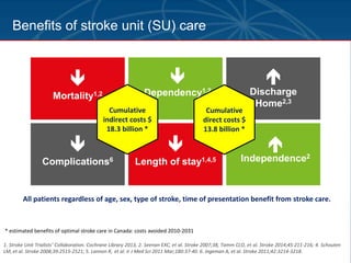 Stroke unit development and evaluation Jacek Staszewski 2015 | PPT