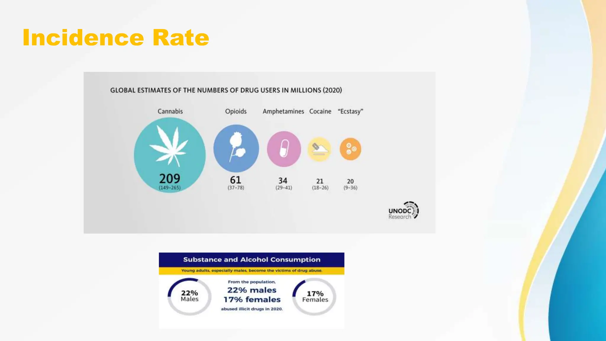 Substance use disorder (drug addict ), Addiction | PPTX