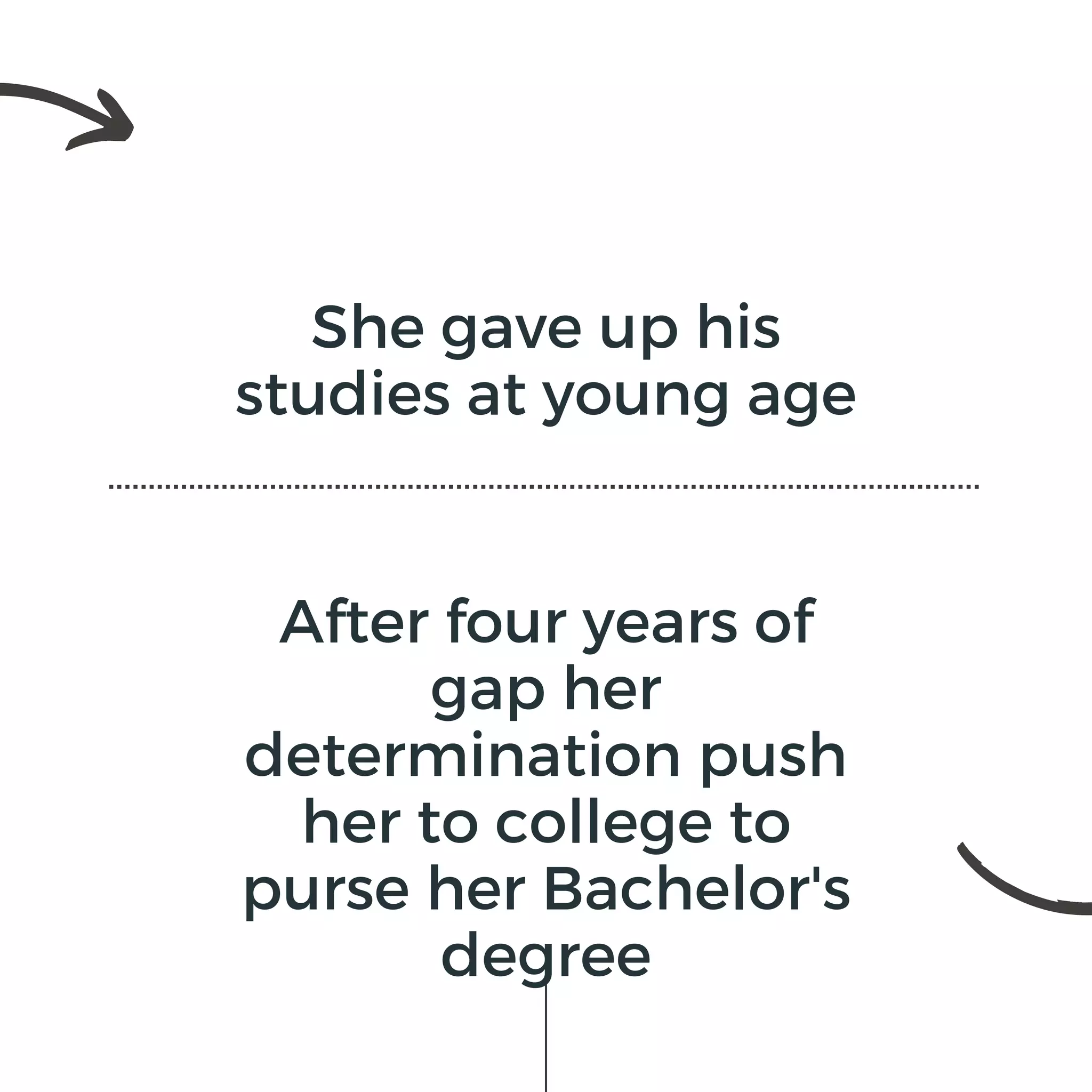 Sudha devi ias Courage | PDF