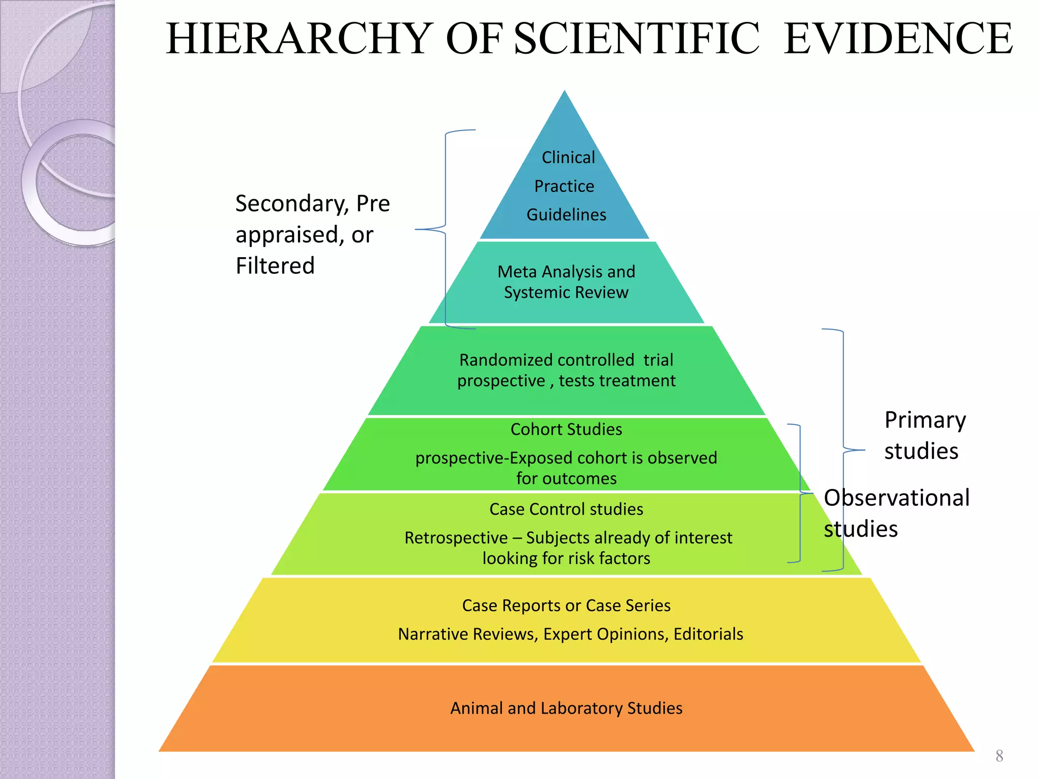 Sudhakar singh meta analysis | PPTX