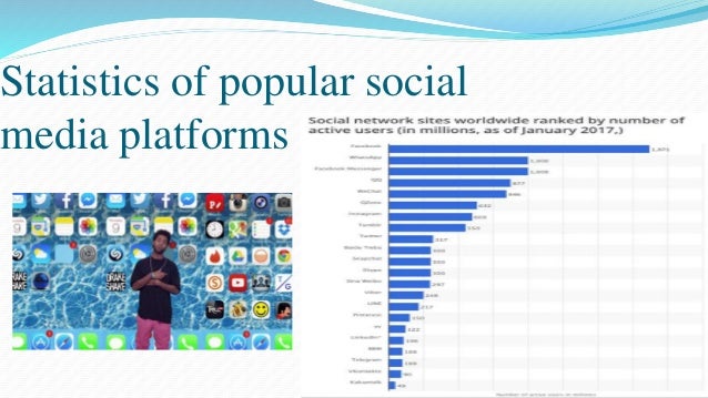 impact of social media on youth m.com ppt