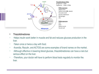 Sudhanshu sharma tyhbgpe 2 diabetes.pptx