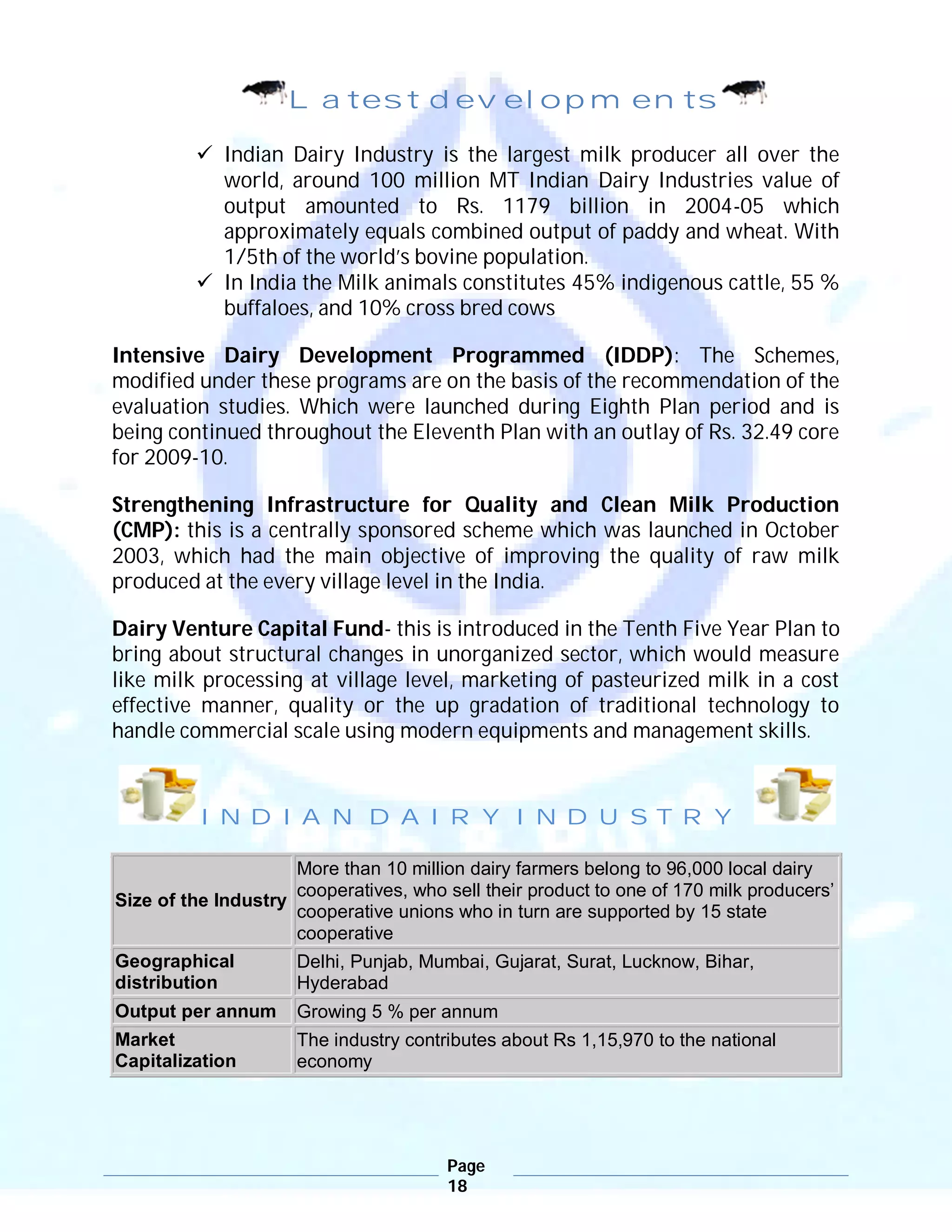 Sudha project(adITyaranjaN) | PDF