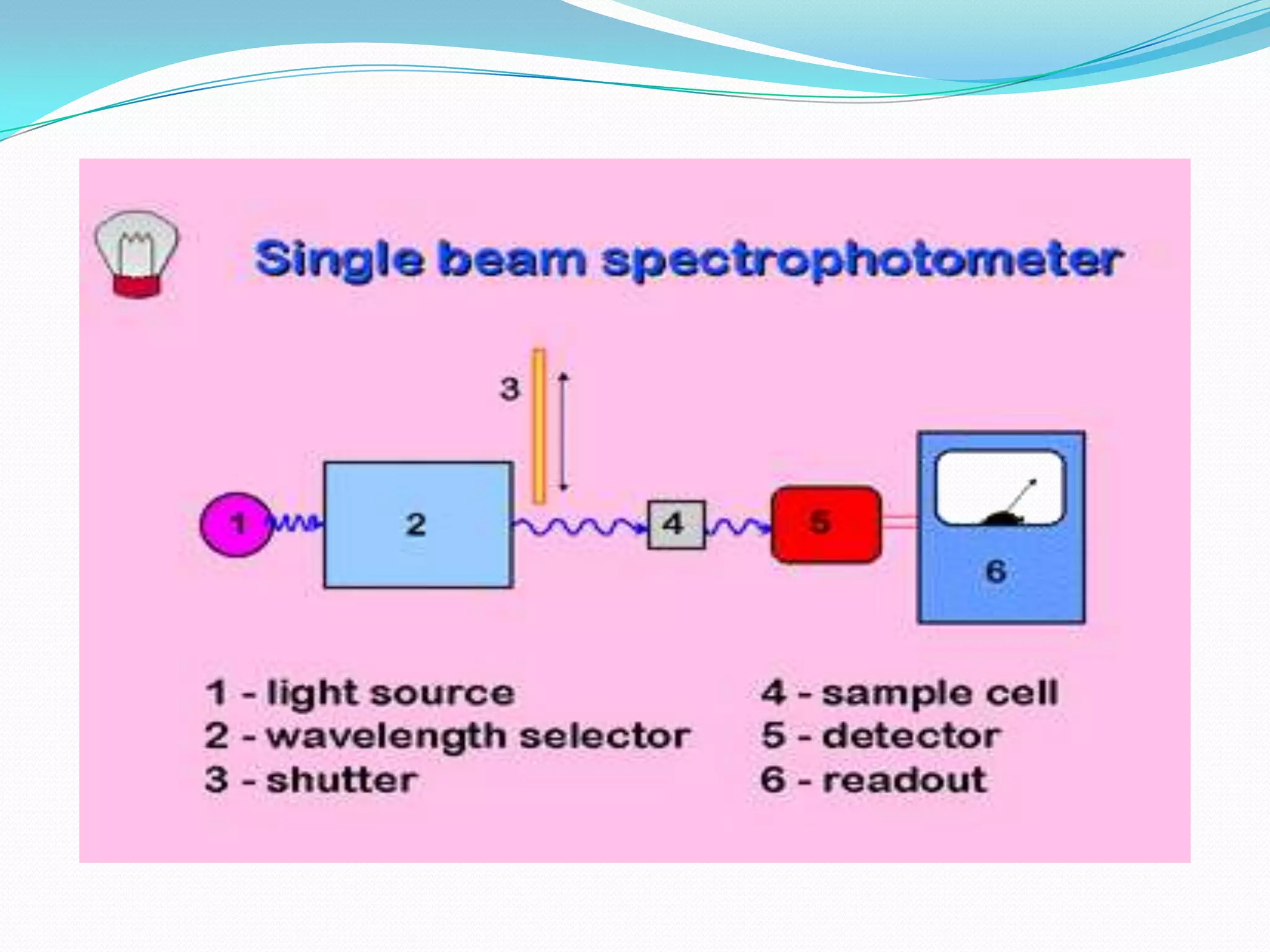 Uv Visible Spectroscopy Pptx
