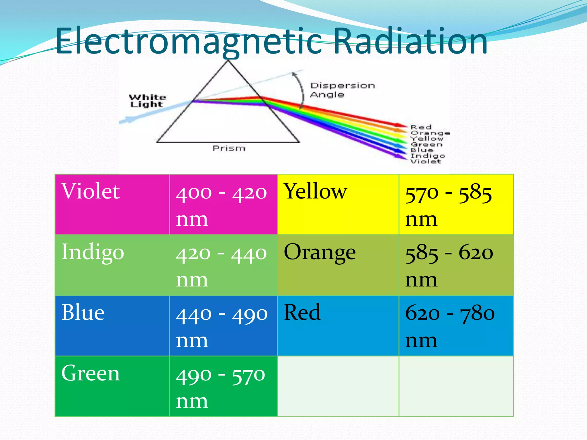 Uv Visible Spectroscopy Ppt