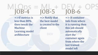 ML model integration with DevOps | PPT
