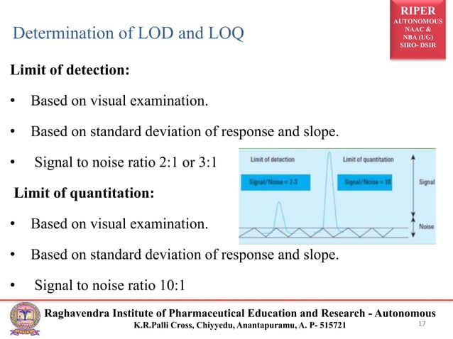 Analytical method validation as per USP