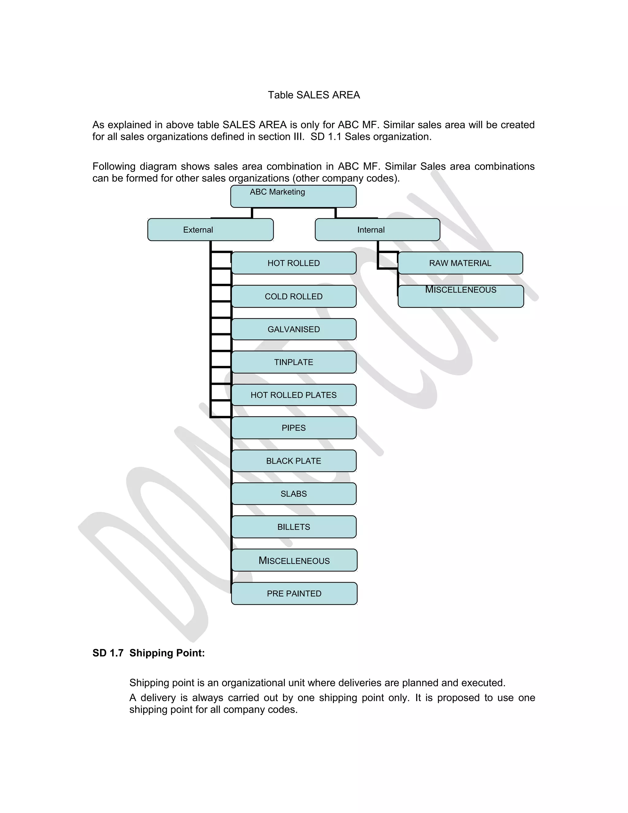Sudheer Reddy Business Blue Print Sample | DOC