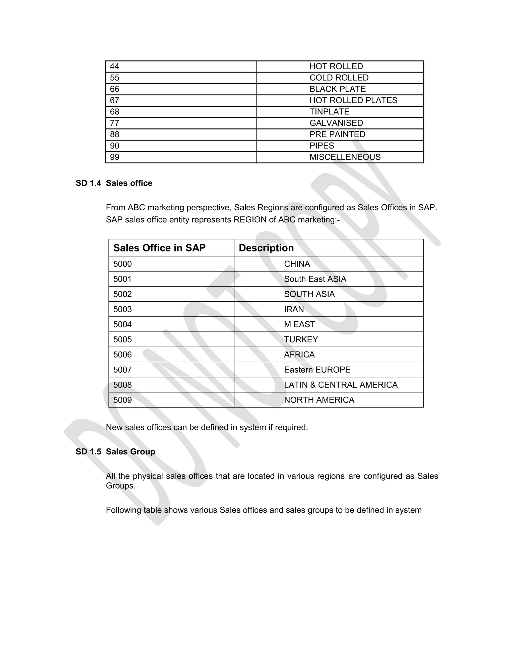 Sudheer Reddy Business Blue Print Sample | DOC