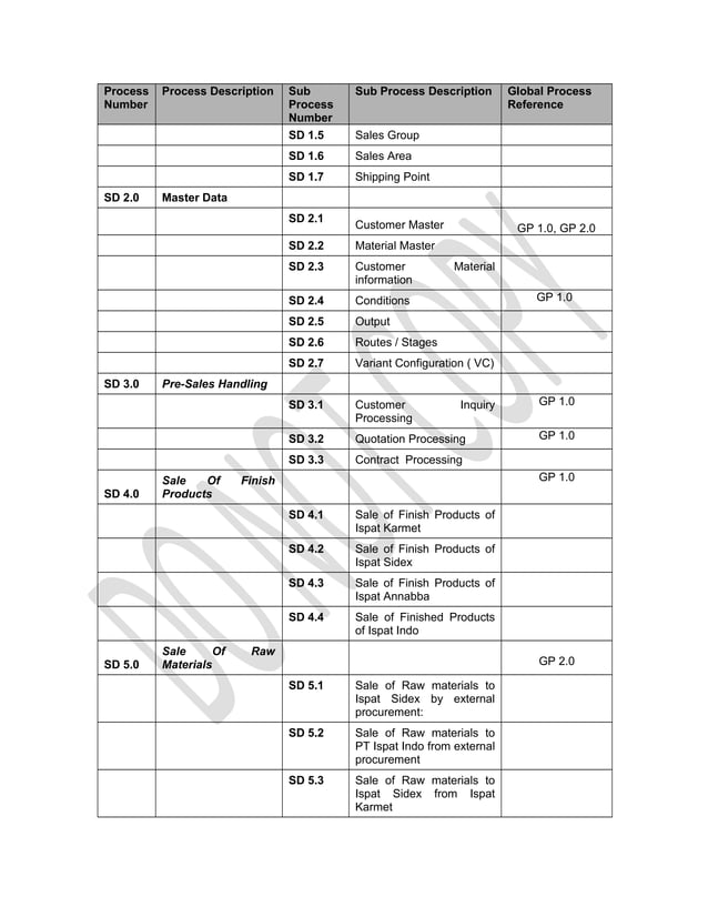 Sudheer Reddy Business Blue Print Sample | PDF