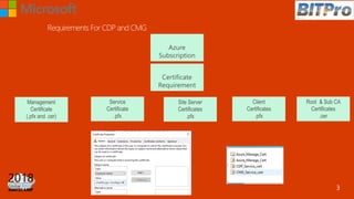 SCCM CDP Cloud Distribution Point and Cloud Manage Gateway ...
