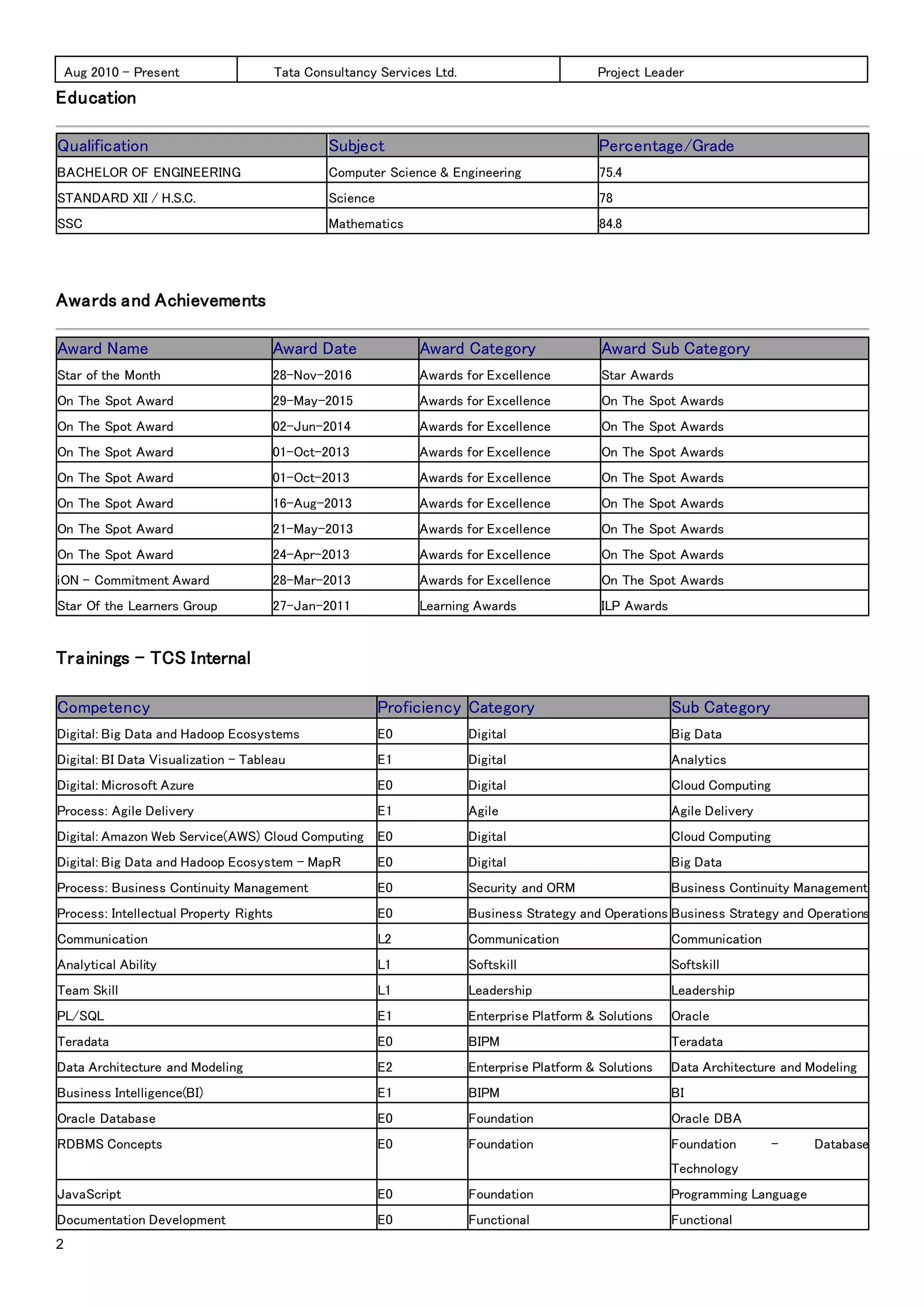 Sudhir jaiswal | DOCX