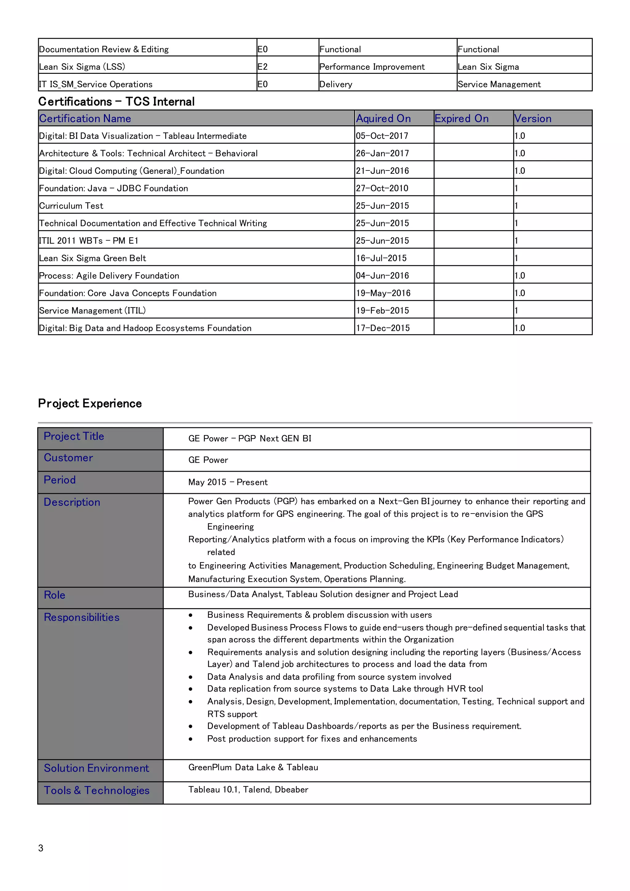 Sudhir jaiswal | DOCX