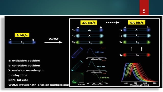 my seminar prasentation on this topic of photonic communication | PPT