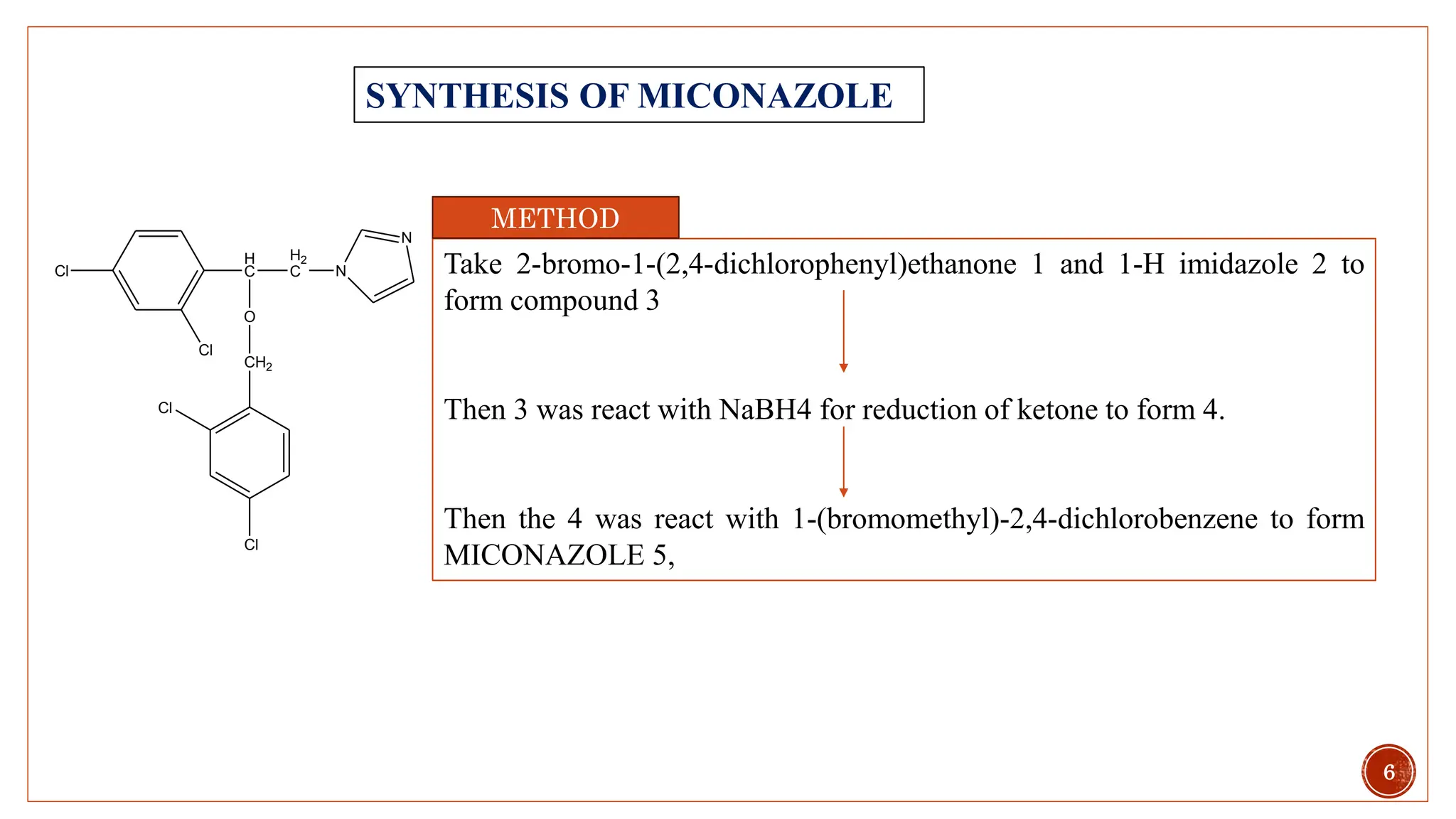 SUDIN ADV ORGANIC CHEMISTRY M. PHARM .pptx