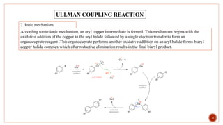 SUDIN ADV ORGANIC CHEMISTRY M. PHARM .pptx