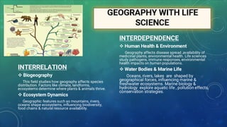 87 SUDIPA HAZRA INTERRELATION WITH GEOGRAPHY | PPT