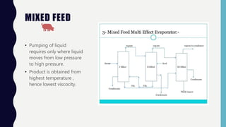 Multiple effect evaporator | PPTX