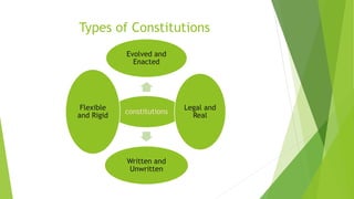 Constitution | PPT