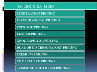 Pricing method & strategy | PPTX