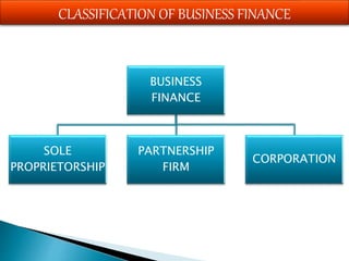 Types of finance | PPTX