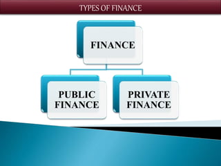 Types of finance | PPTX