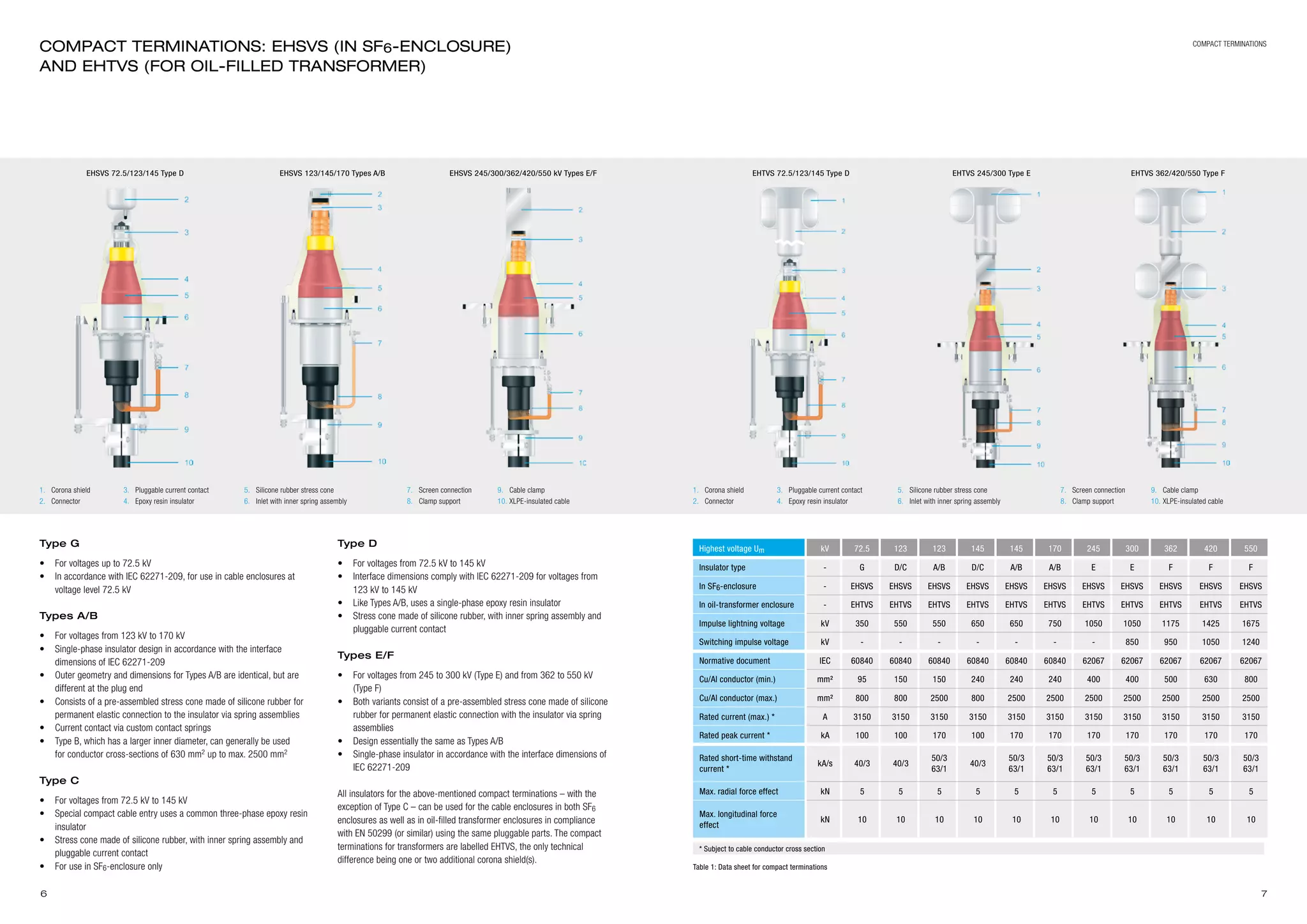 Sudkabel EHV XLPE Cable Terminations & Cable Joints | PDF