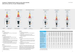 Sudkabel EHV XLPE Cable Terminations & Cable Joints | PDF