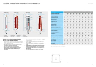 Sudkabel EHV XLPE Cable Terminations & Cable Joints | PDF