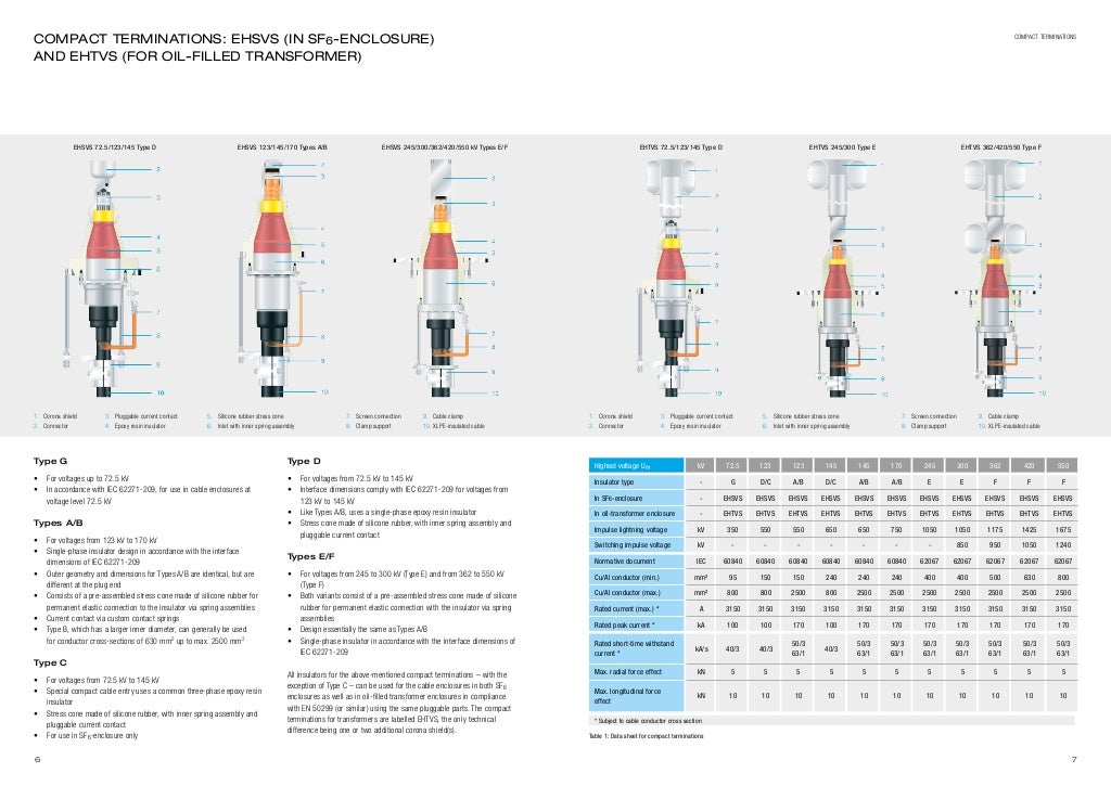 Sudkabel EHV XLPE Cable Terminations & Cable Joints