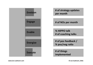 The leadership map - keynote presentation | PDF