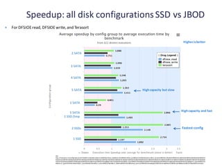 sudoers: Benchmarking Hadoop with ALOJA | PPT