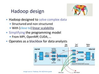 sudoers: Benchmarking Hadoop with ALOJA | PPT