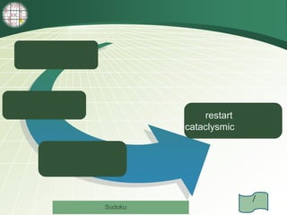 Sudoku Solving by Genetic Algorithm | PPTX