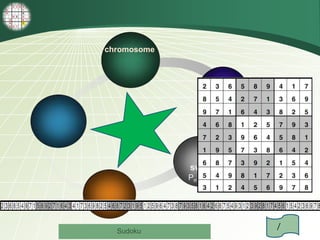 Sudoku Solving by Genetic Algorithm | PPTX
